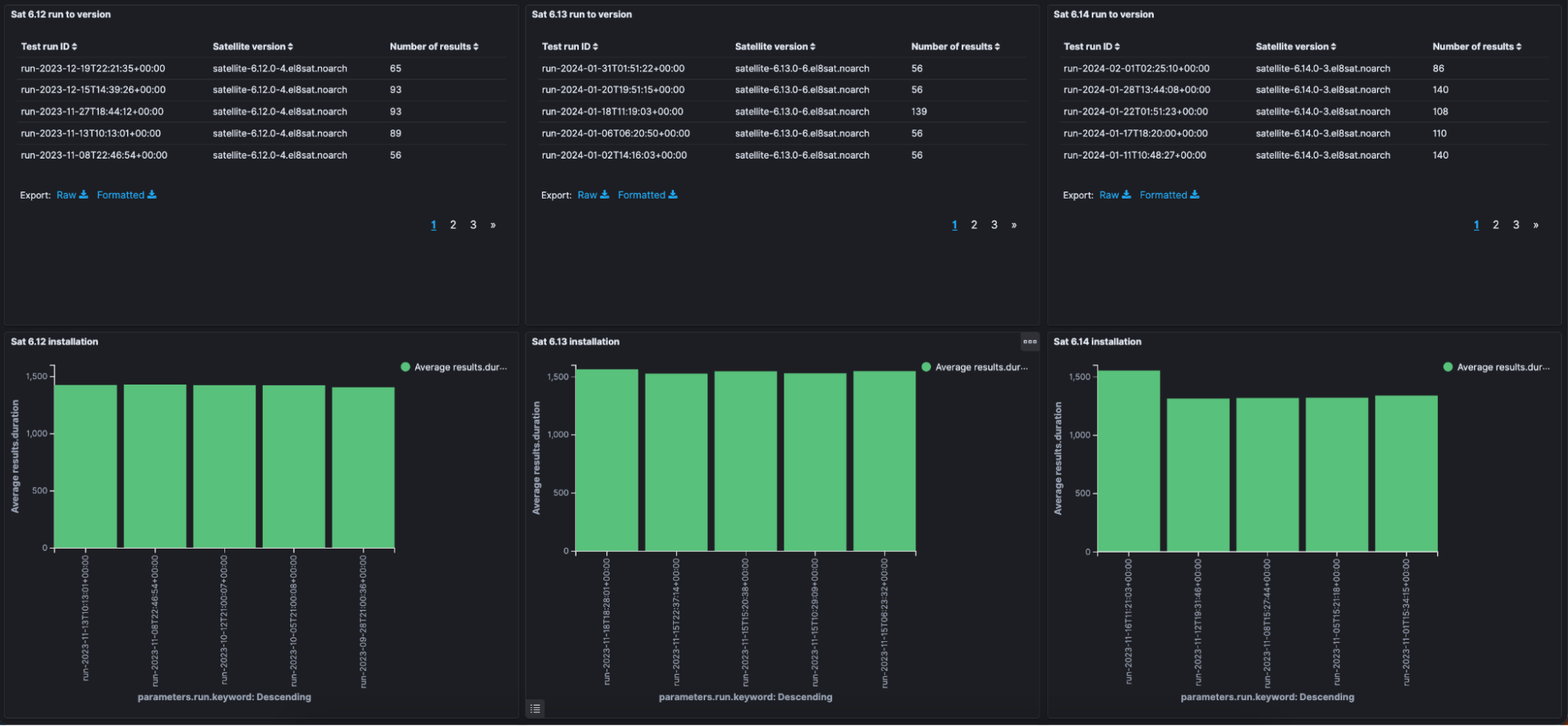 5 ways we work to optimize Red Hat Satellite